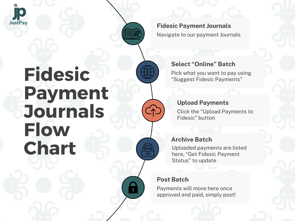 How to build Fidesic Payment Journal Batches in Business Central and ...